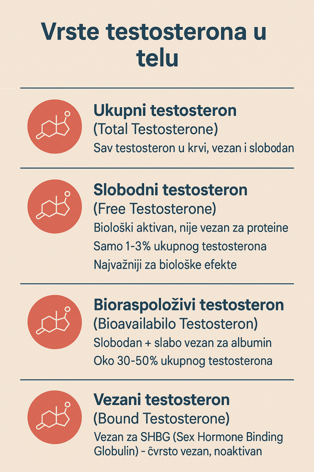 Šta je testosteron? Uloga i proizvodnja hormona - Rado Health